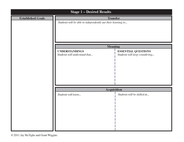 3 Stages of The Understanding by Design® Template - Eduplanet21