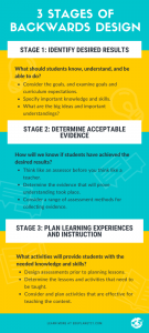 3 Stages of Backwards Design - Eduplanet21