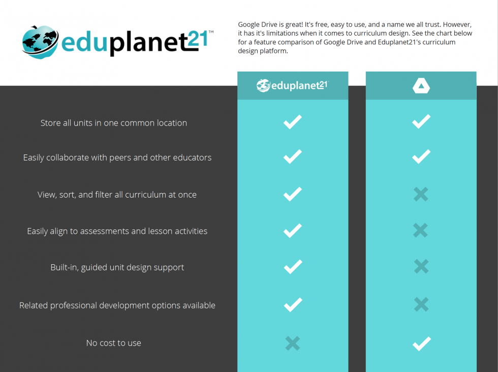 Eduplanet21 vs. Google Drive - Eduplanet21
